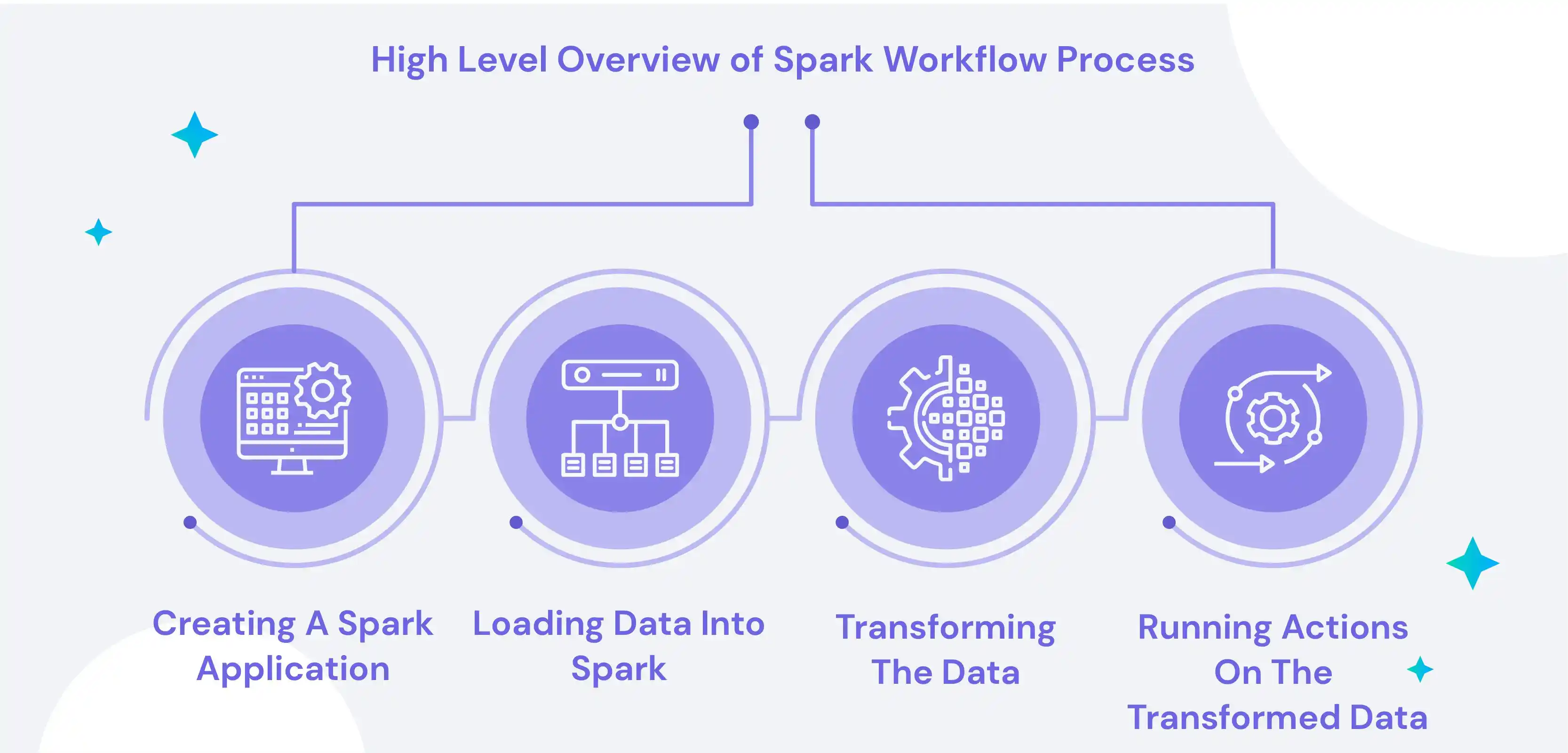 Spark vs Kafka Comparison 2023: Understanding Wor
